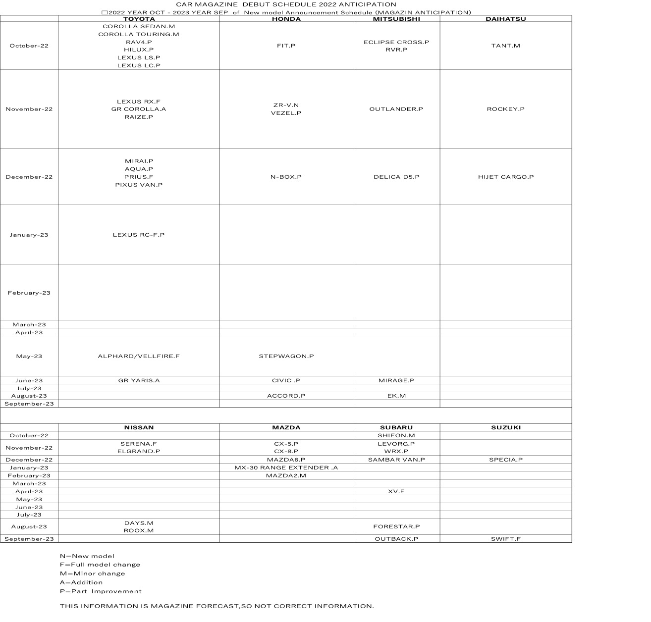 Car model Information 2022.10 | JAPAN DIRECTLY CAR EXPORT COMPANY-MERCI INC