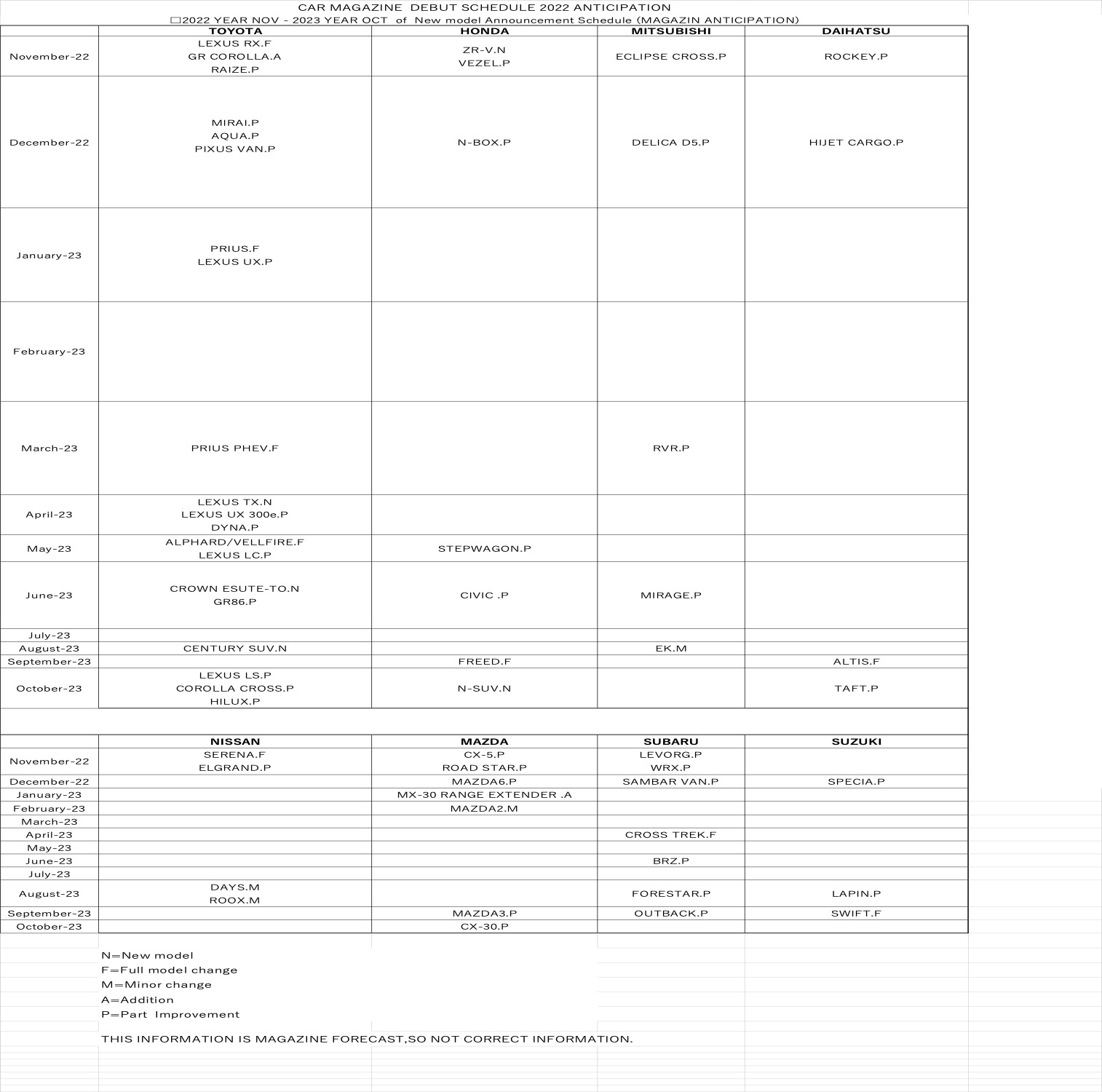 Car model Information 2022.11 | JAPAN DIRECTLY CAR EXPORT COMPANY-MERCI INC