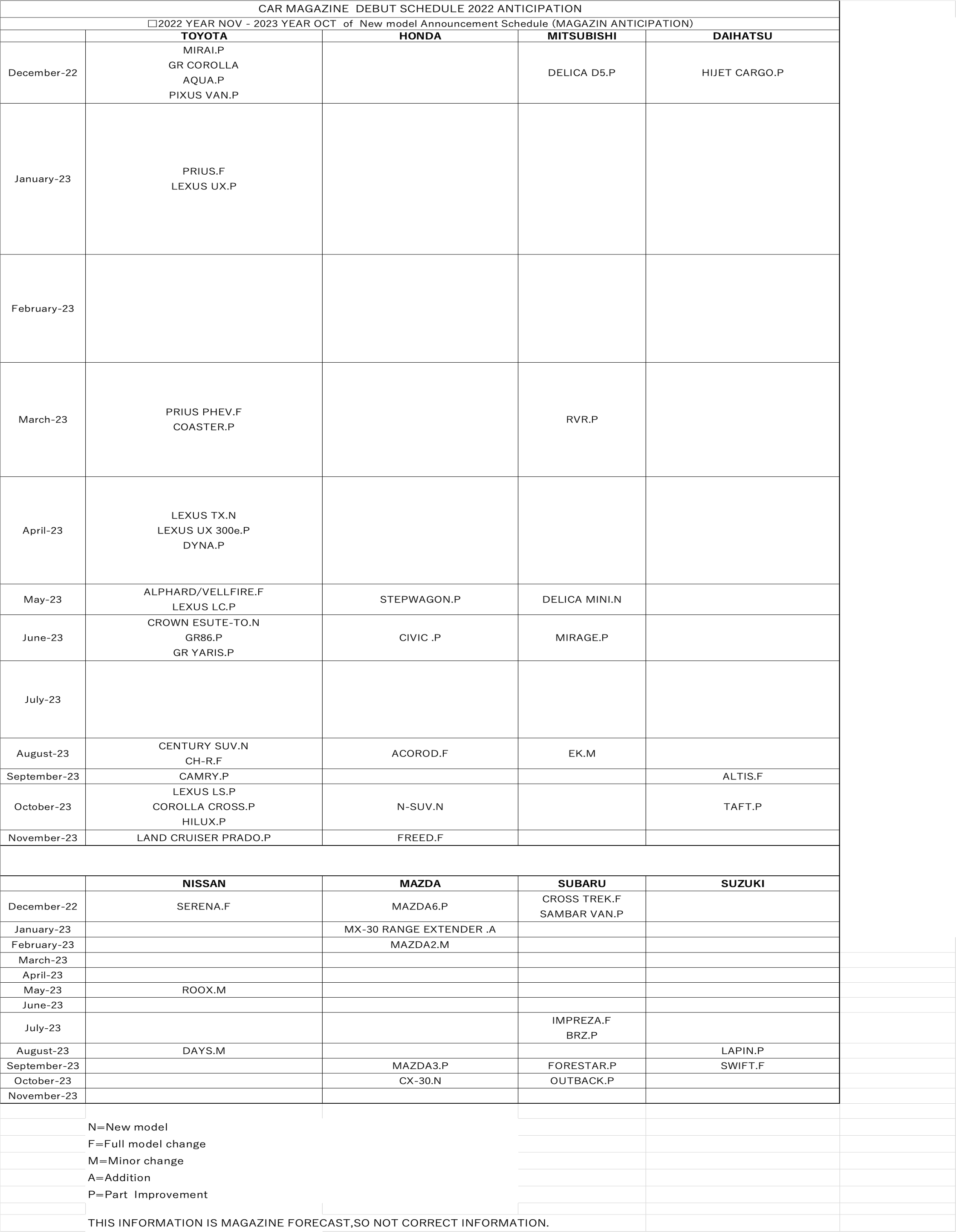 Car model Information 2022.12 | JAPAN DIRECTLY CAR EXPORT COMPANY-MERCI INC
