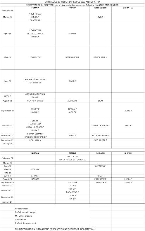 Car model Information 2023.02 | JAPAN DIRECTLY CAR EXPORT COMPANY-MERCI INC