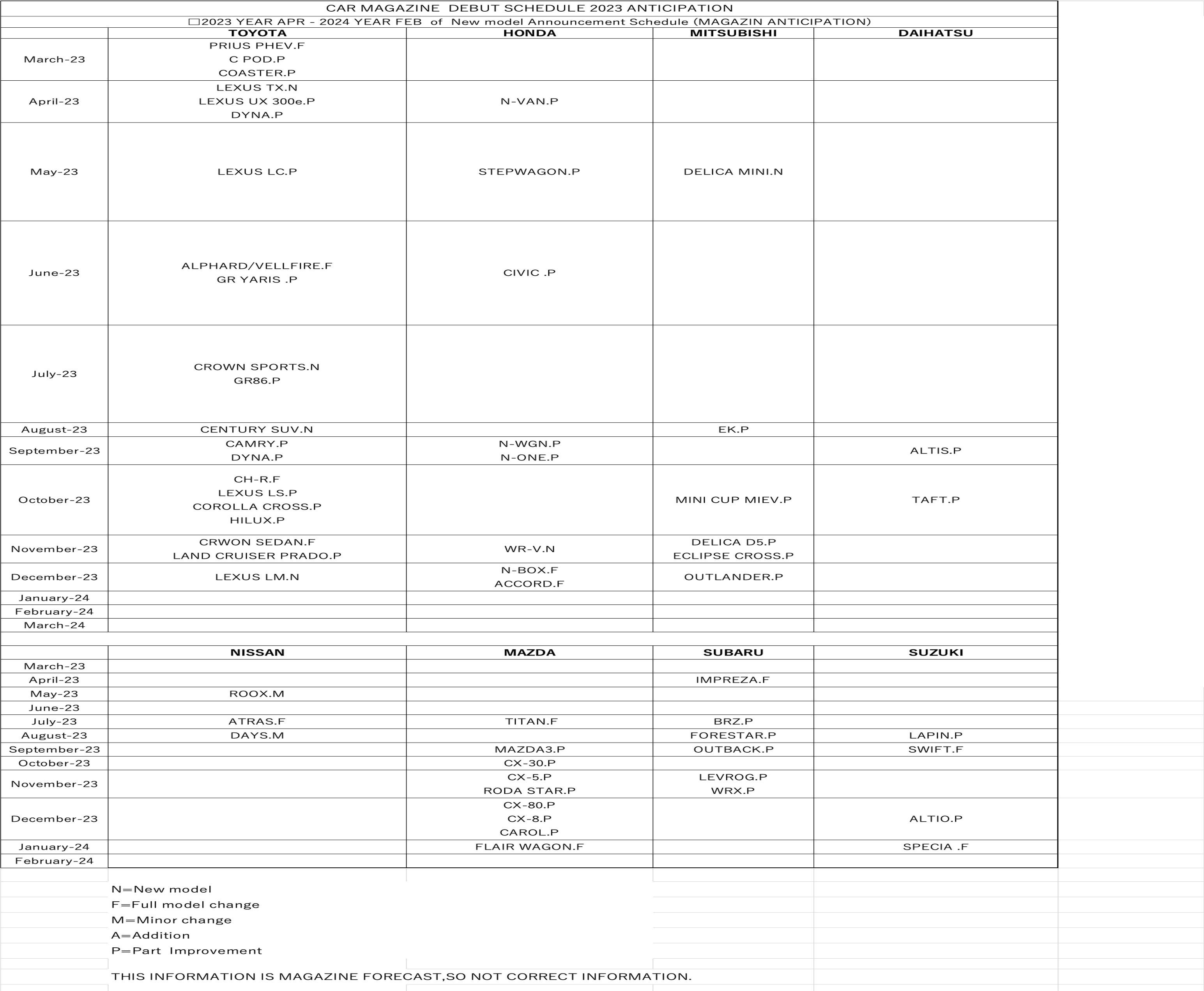 Car model Information 2023.03 | JAPAN DIRECTLY CAR EXPORT COMPANY-MERCI INC