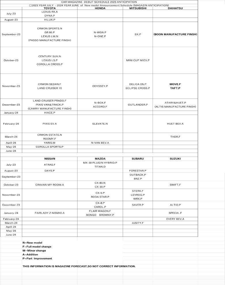 Car model Information 2023.07 | JAPAN DIRECTLY CAR EXPORT COMPANY-MERCI INC