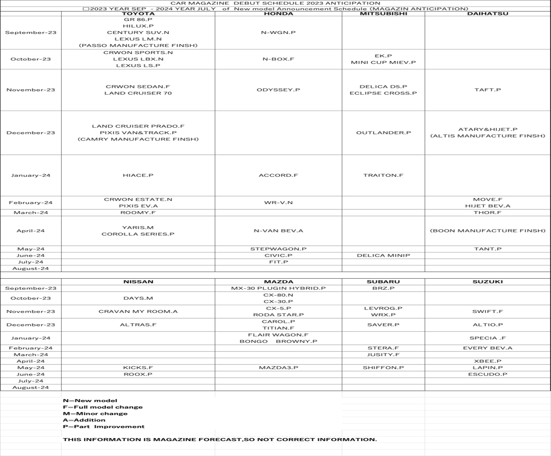 Car model Information 2023.09 | JAPAN DIRECTLY CAR EXPORT COMPANY-MERCI INC