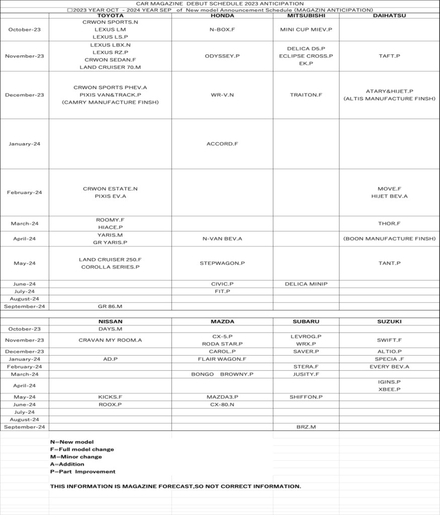 Car model Information 2023.10 | JAPAN DIRECTLY CAR EXPORT COMPANY-MERCI INC