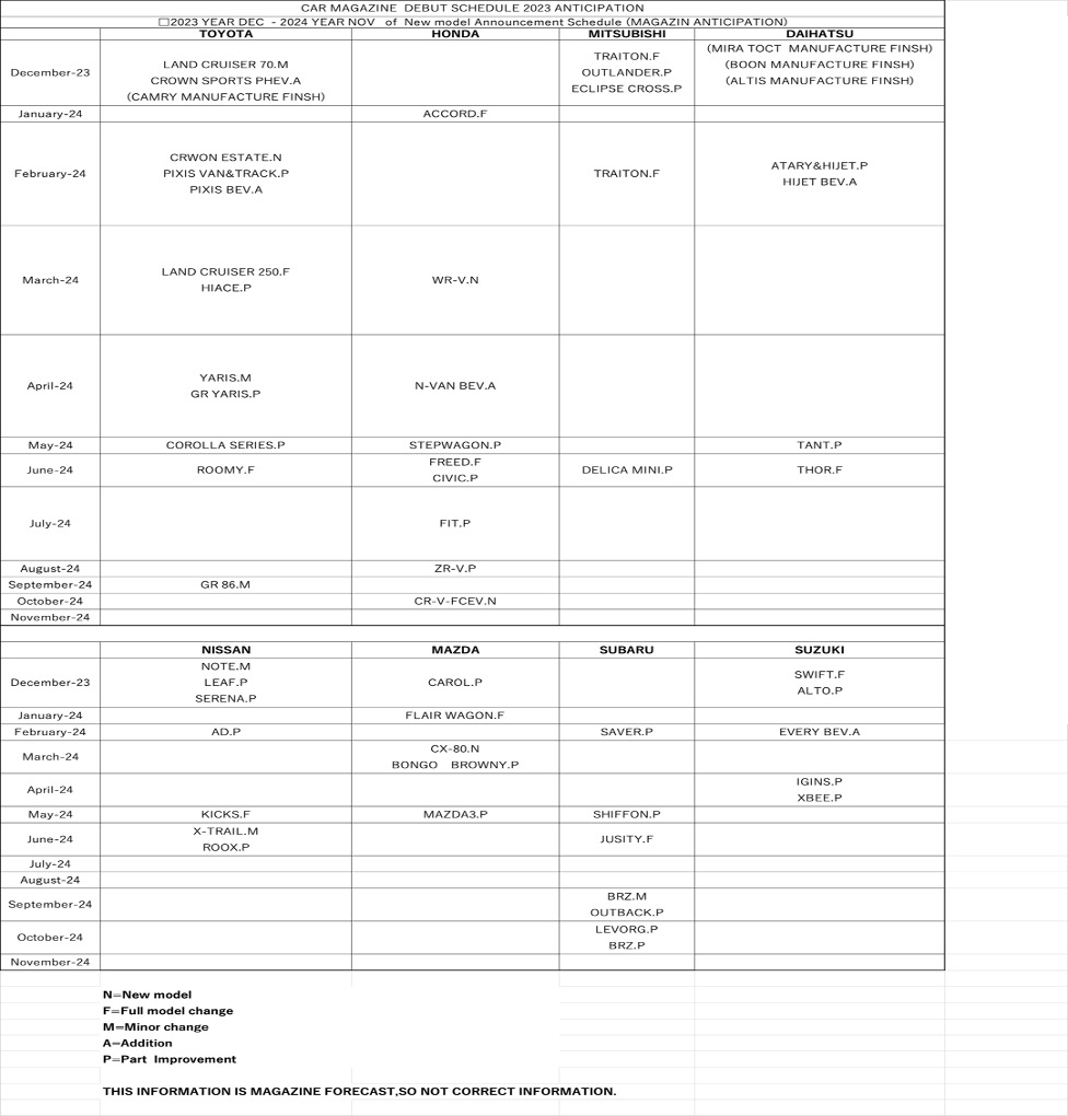 Car model Information 2023.12 | JAPAN DIRECTLY CAR EXPORT COMPANY-MERCI INC