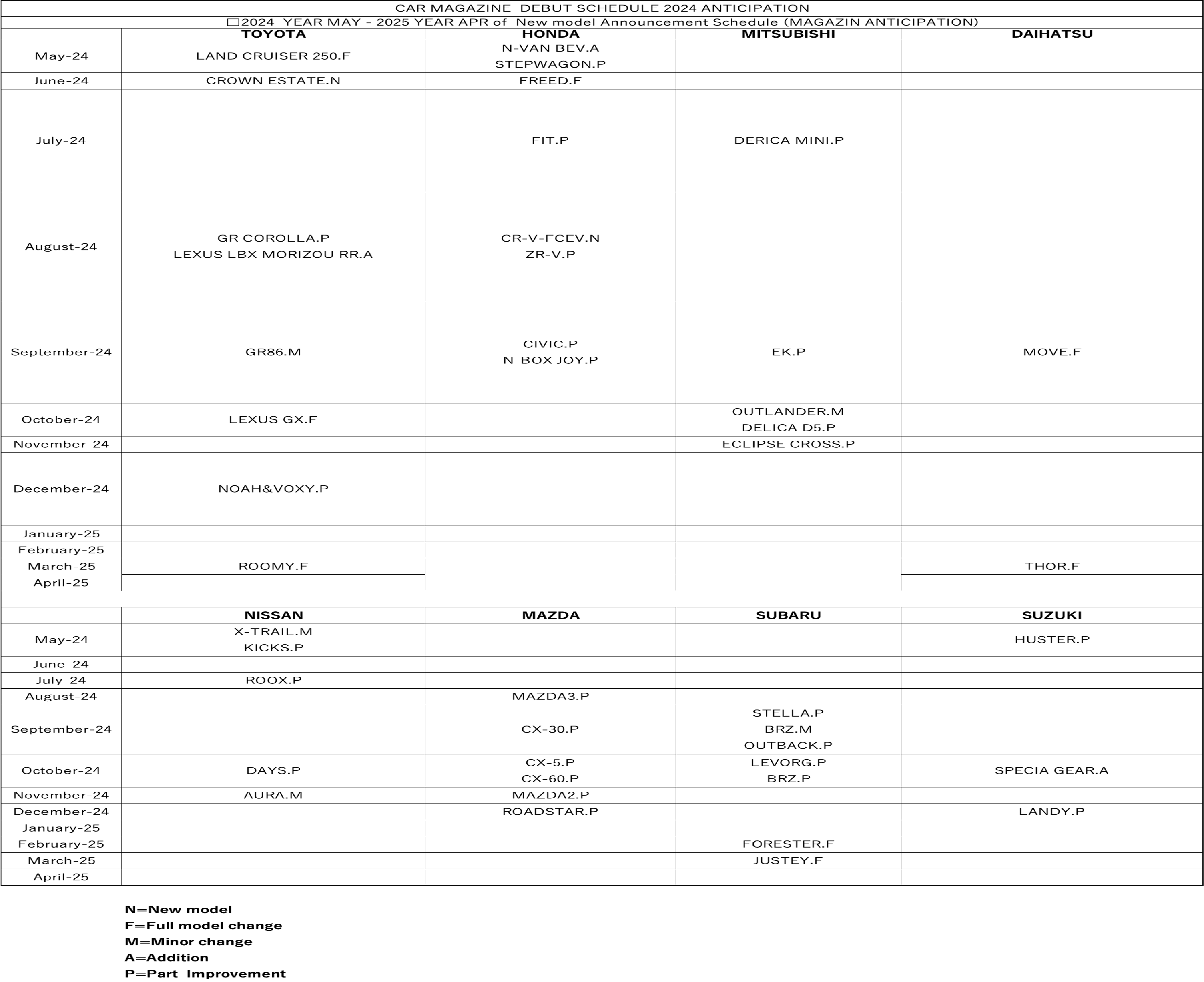 Car model Information 2024.05 | JAPAN DIRECTLY CAR EXPORT COMPANY-MERCI INC